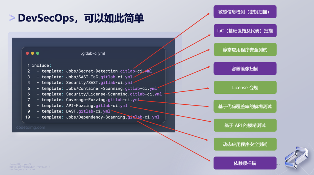极狐GitLab 10 年开源研发管理实践：4 个核心步骤突破效能瓶颈_gitlab 需求管理-CSDN博客