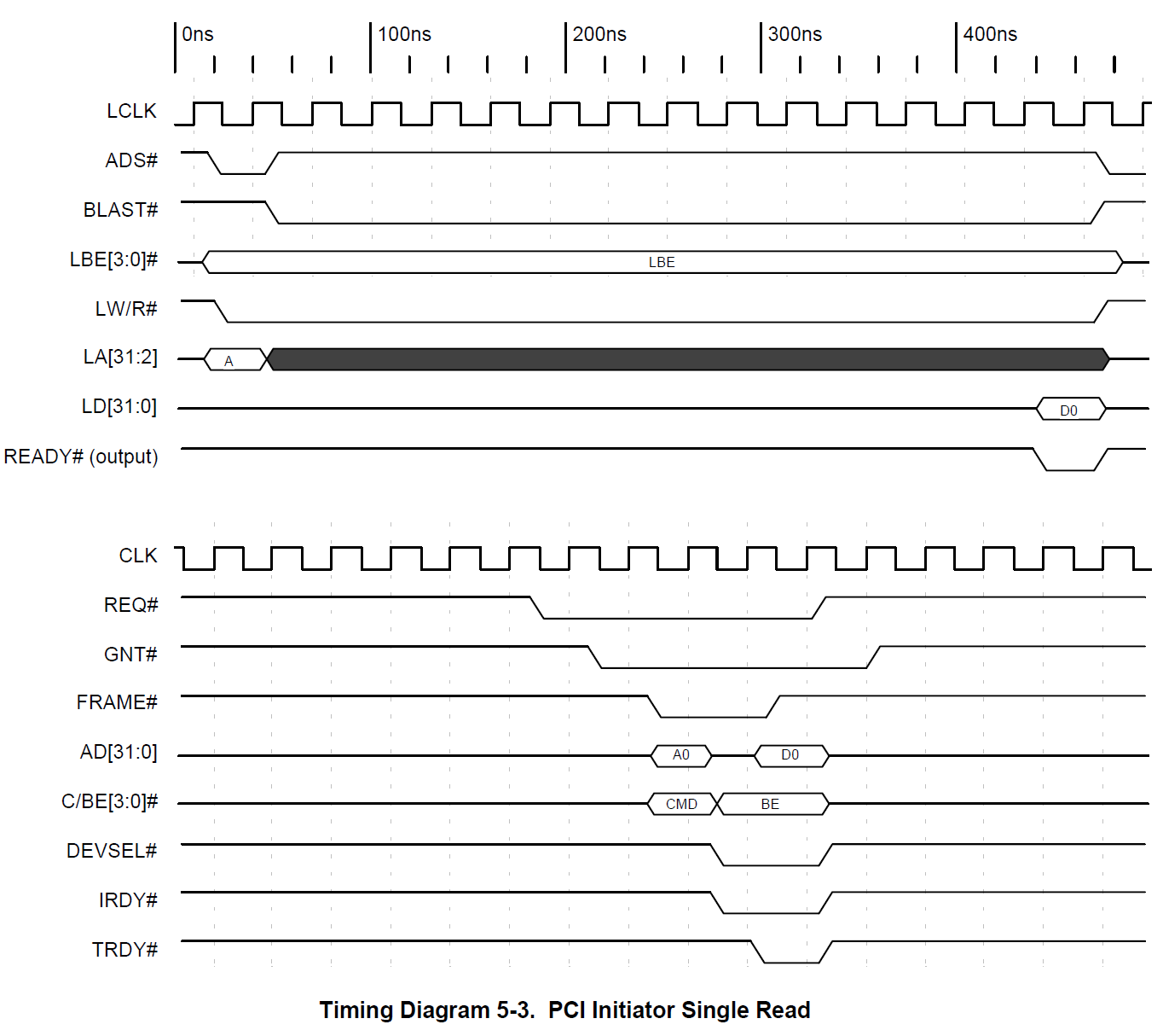 PCI9054入门1：硬件引脚定义、时序、FPGA端驱动源码-CSDN博客