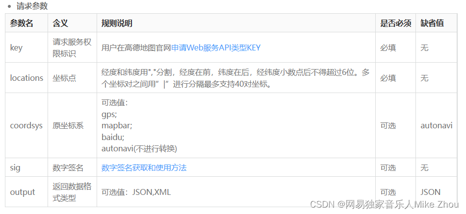 【移远QuecPython】EC800M物联网开发板调用网络API（使用SIM卡联网并调用高德地图API的定位坐标转换）_quec python api-CSDN博客