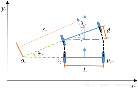 odom&imu融合用于Cartographer建图-CSDN博客