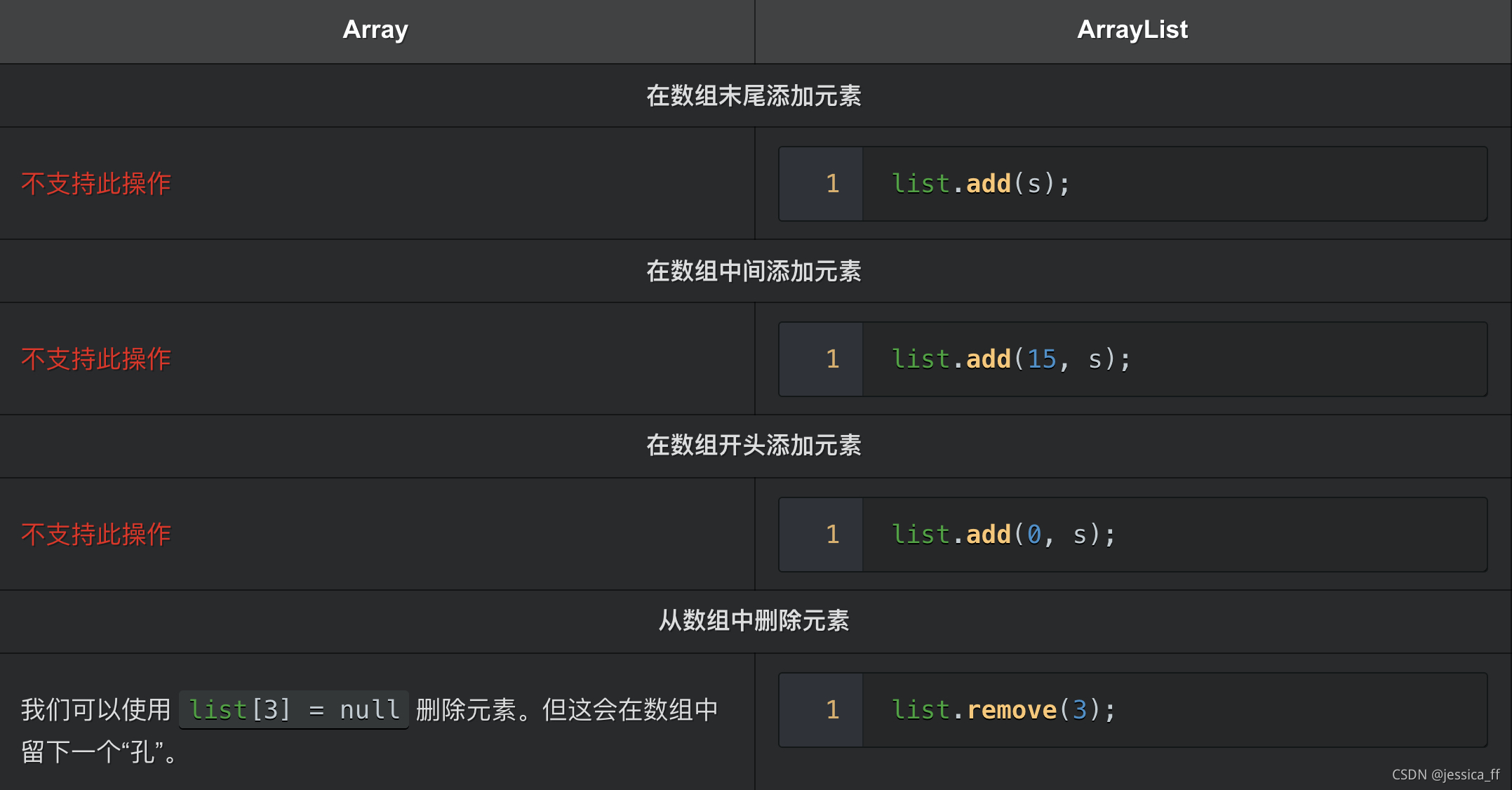 我在codegym学Java（level7）-CSDN博客