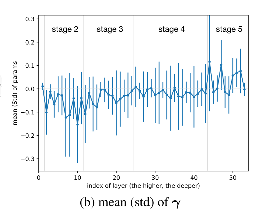 GCT：Gated Channel Transformation for Visual Recognition-CSDN博客