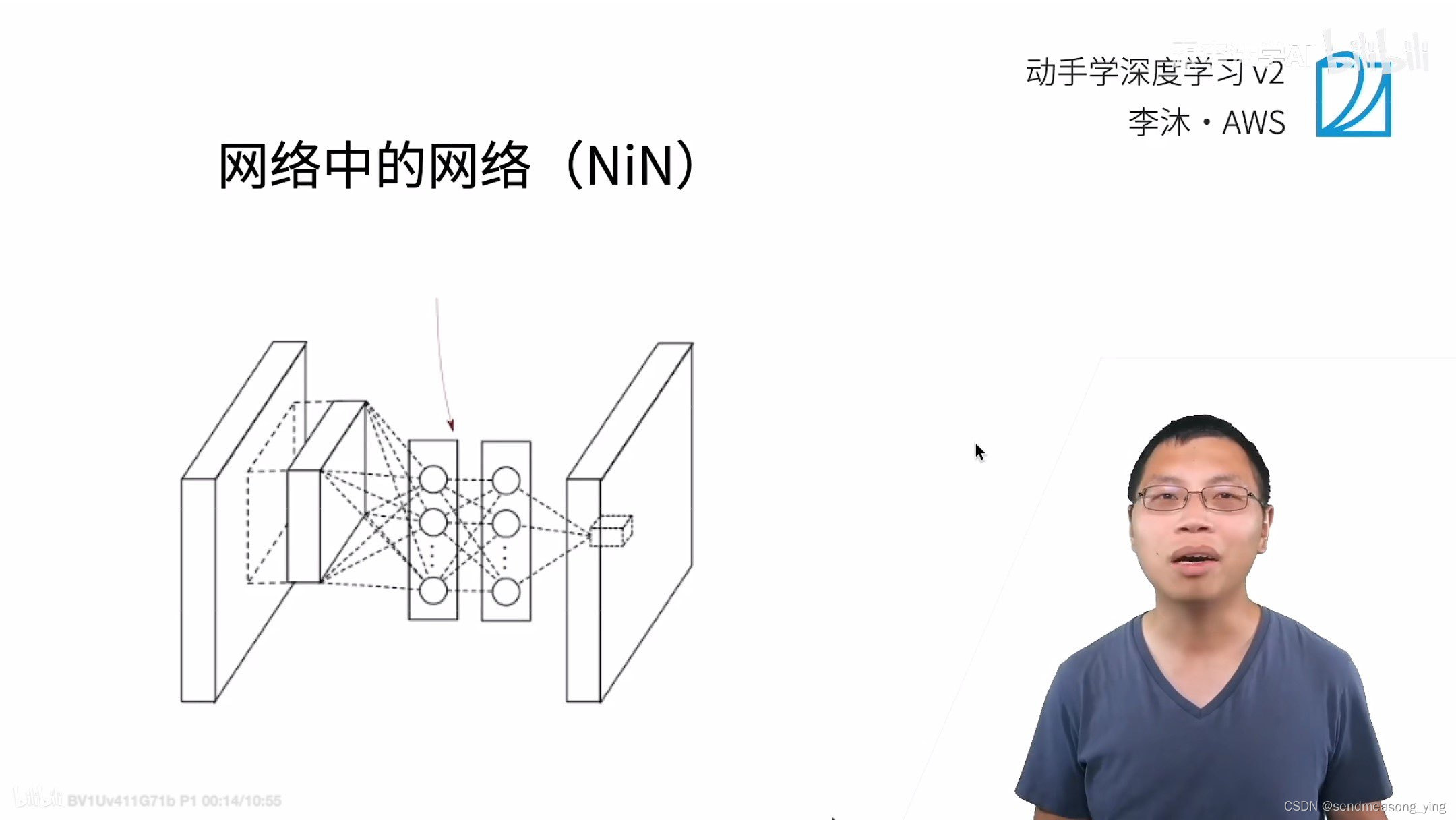 NiN神经网络结构：去除全连接层的深度学习模型-CSDN博客