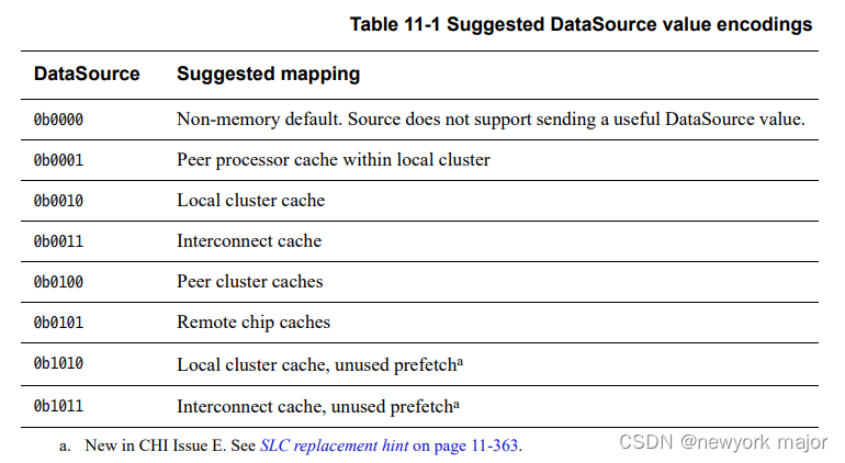 CHI中的System Debug, Trace, and Monitoring_chi memory tag-CSDN博客