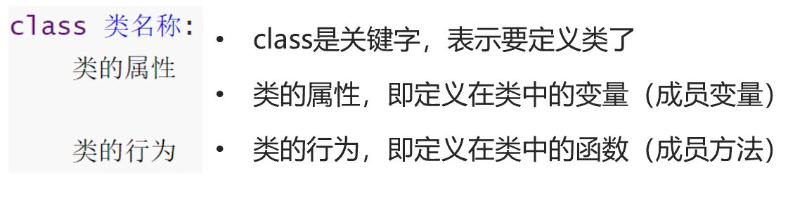 Python 面向对象：面向对象、成员方法 、类和对象、构造方法、魔术方法、封装、继承、类型注解、多态（抽象类（接口）） Csdn博客 