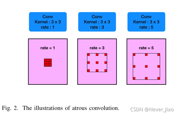 CE-Net: Context Encoder Network for 2D Medical Image Segmentation_gu 等人于2019年提出一种上下文编码网络ce-net ...