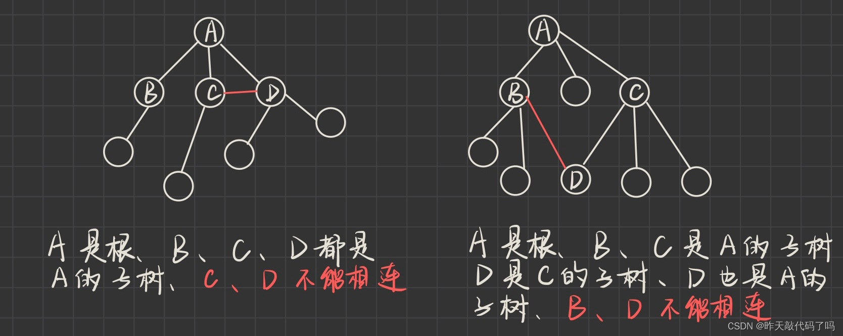 Java【二叉树】详细图解 掌握重点基本操作二叉树基本算法 Java版 Csdn博客