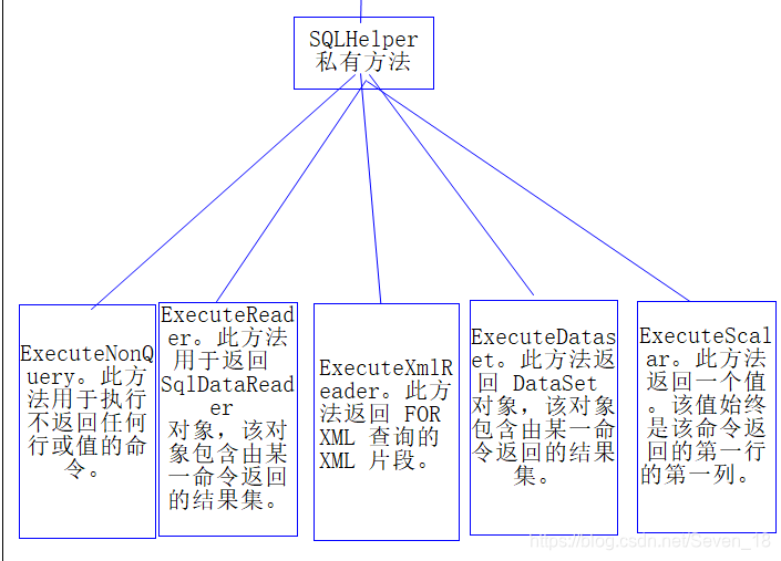 SQLHelper学习笔记_sqlhelper.getmapper-CSDN博客
