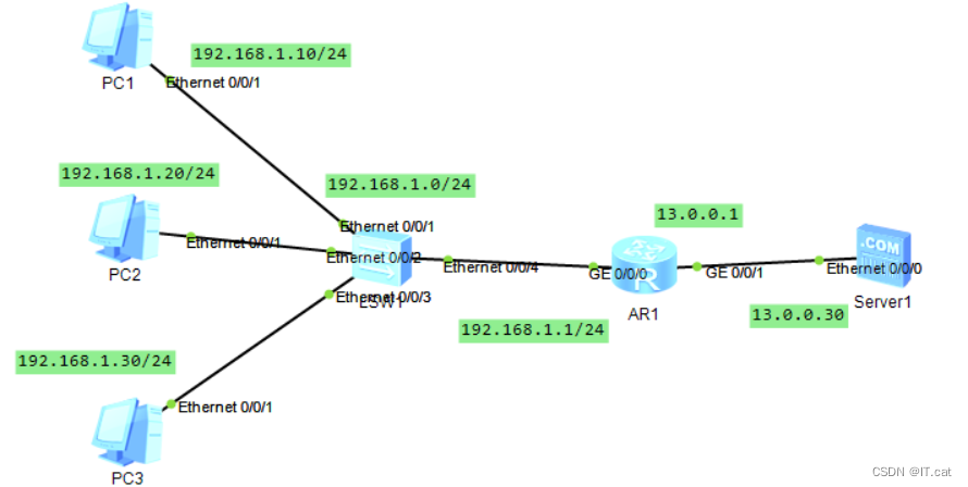 NAT原理和配置_nat配置-CSDN博客