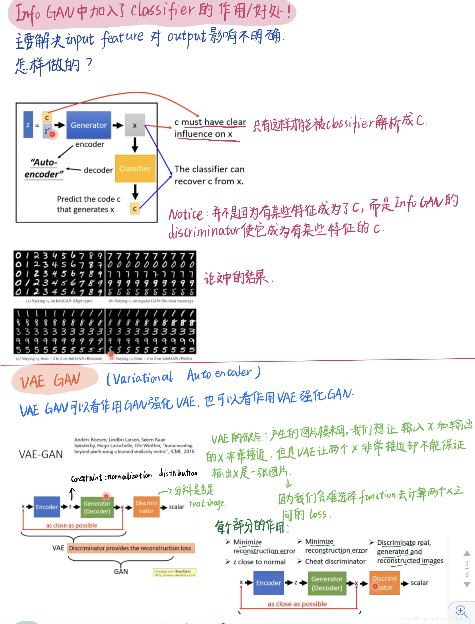 7.GAN-- Feature Extraction_gait vae-CSDN博客