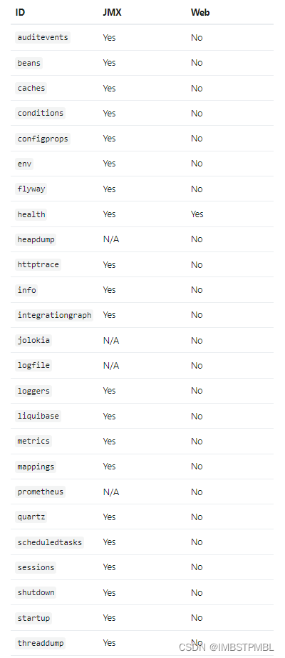 Spring Actuator介绍及使用之-info_spring actuator info-CSDN博客