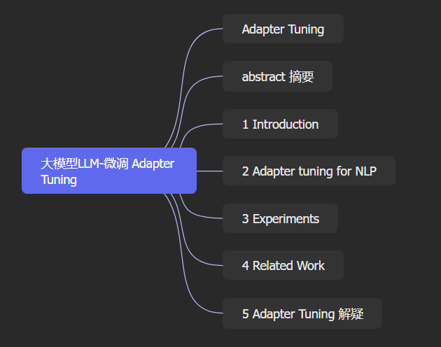 大模型LLM-微调 Adapter Tuning_vanilla fine-tuning-CSDN博客