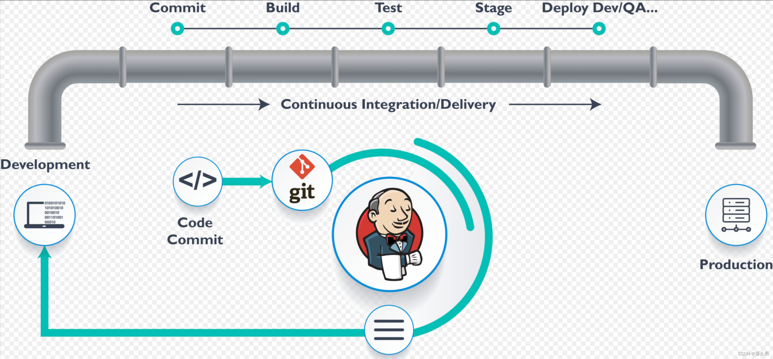 实战一个 Jenkins 构建 CI/CD流水线 的简单配置过程哈_tomcat部署jenkins-CSDN博客
