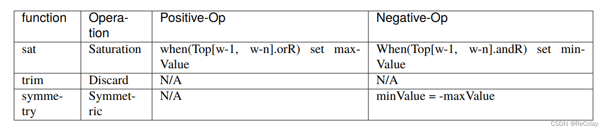 【SpinalHDL快速入门】4.3、基本类型之UInt/SInt_sint uint-CSDN博客