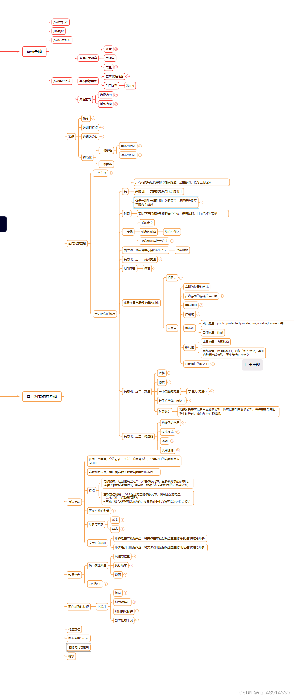 Java基础、面向对象编程基础思维导图（持续更新中~~~）java 面向对象编程知识点思维导图 Csdn博客