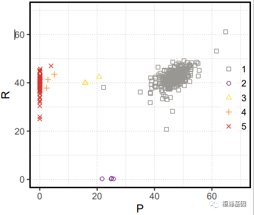 Topic 2.克隆进化之 ClonEvol_pyclone和sciclone-CSDN博客