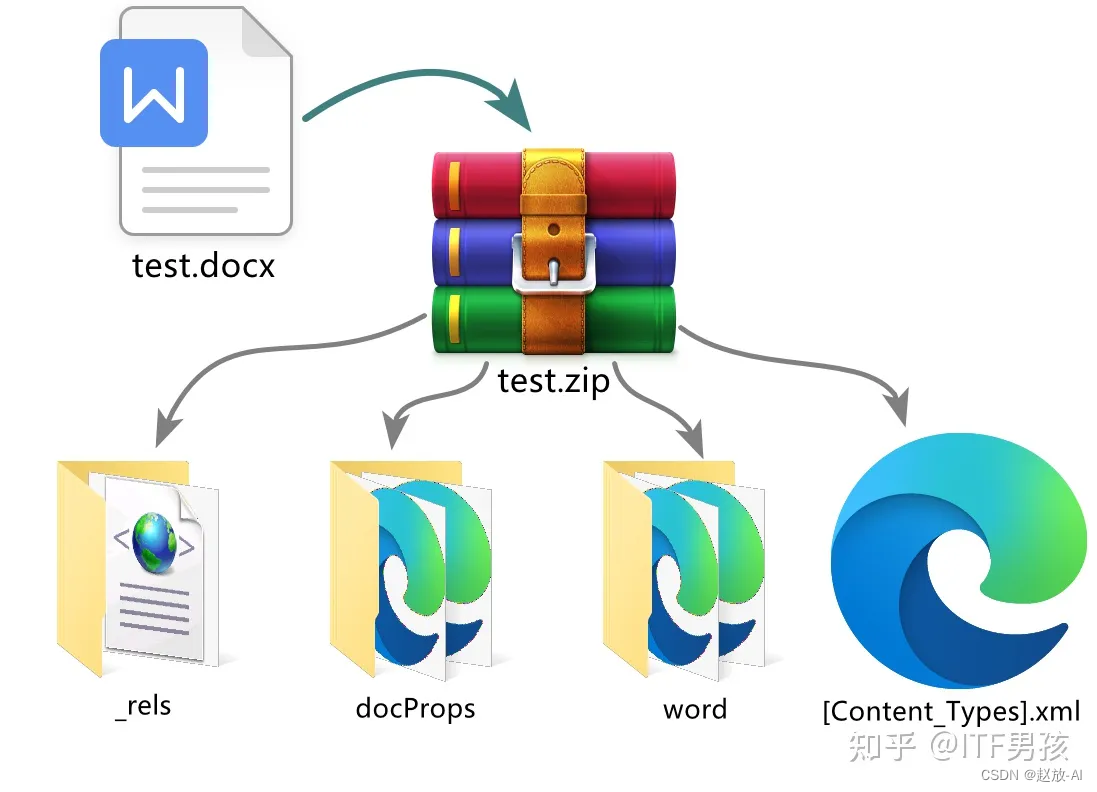 python转doc文件为txt文件 报错file is not a zip file_failed to extract text from ...