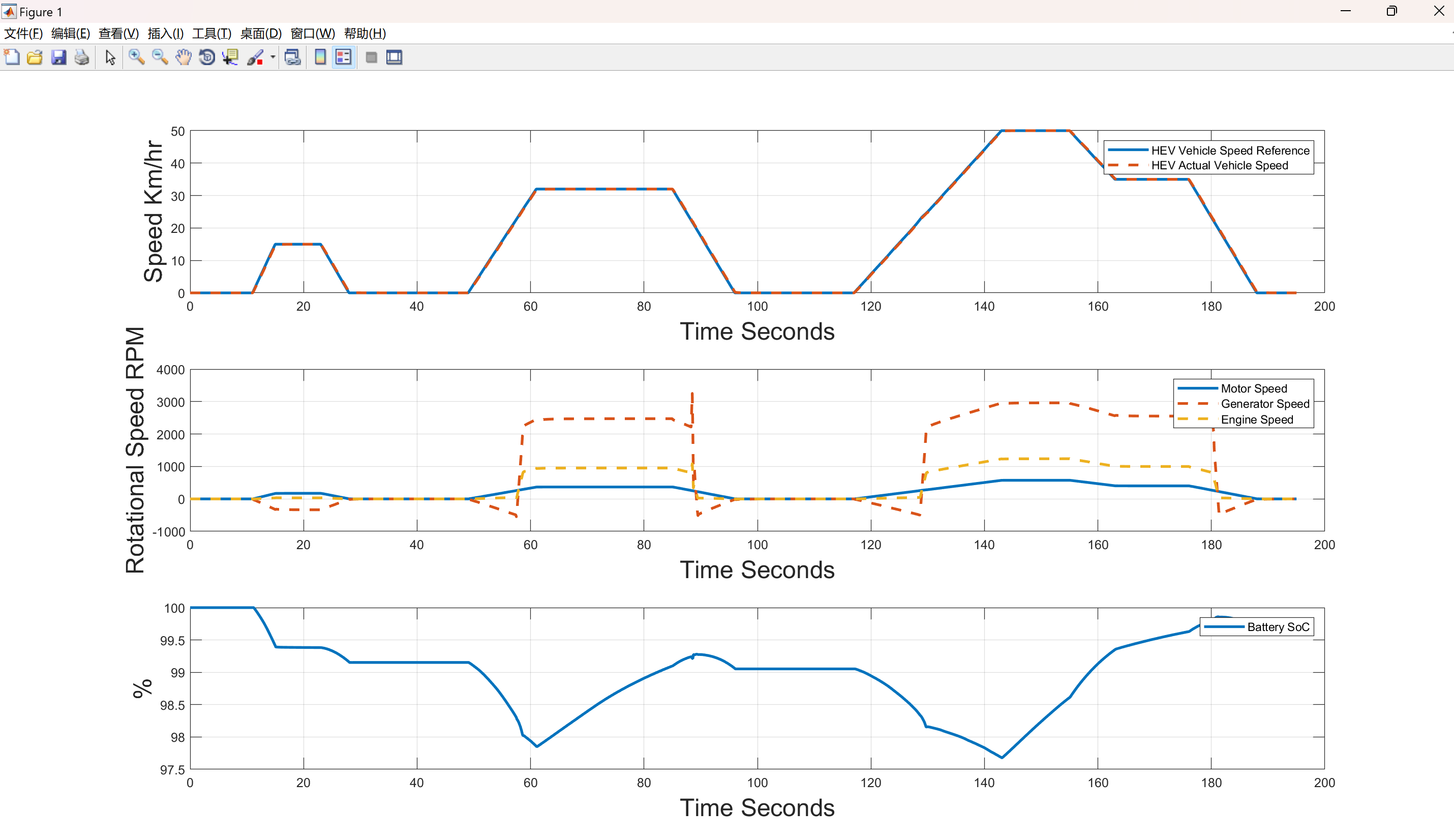 【混合动力电动车(HEV)】这是一个离散步长求解器 Simulink 模型，用于乘用车的混合动力电动车HEV模型(Simulink仿真实现）_hev soc控制策略-CSDN博客
