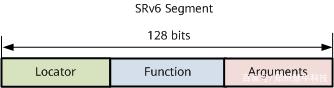 SRv6是个啥？它和IPv6有啥区别？-CSDN博客