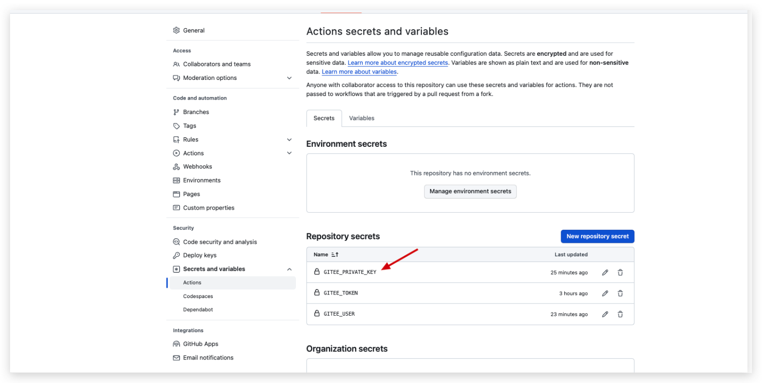 3 分钟同步GitHub到Gitee ，爽！_github导入gitee-CSDN博客