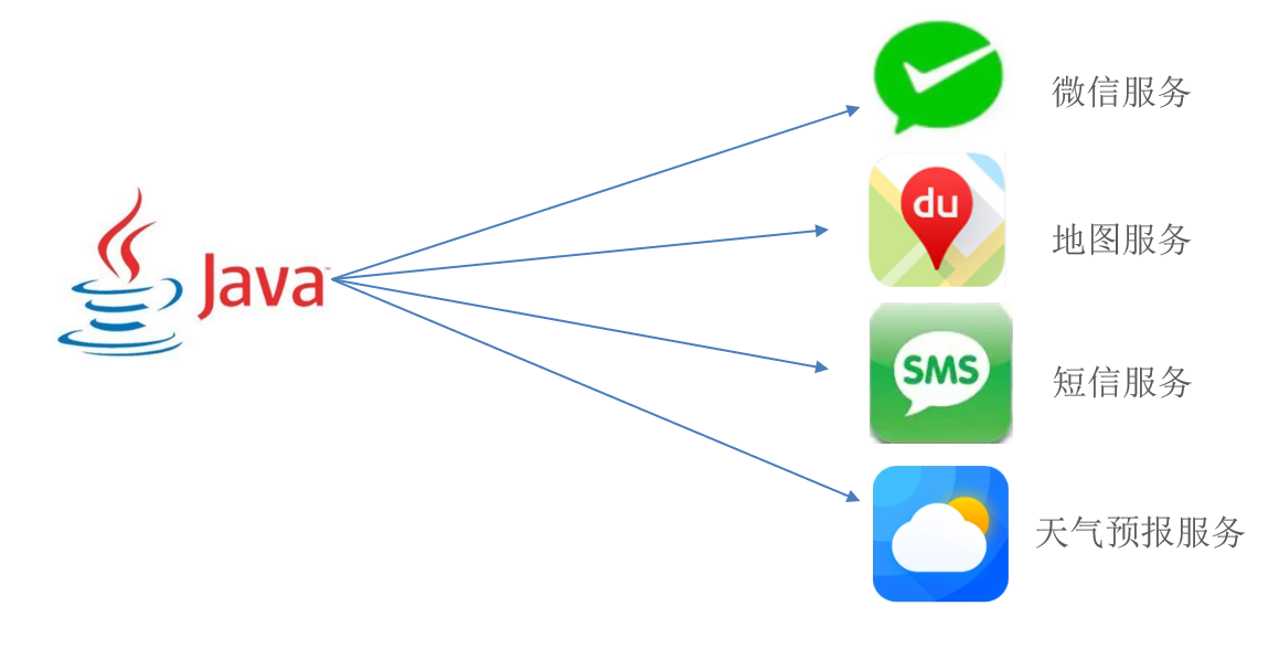 SpringBoot集成HttpClient-CSDN博客