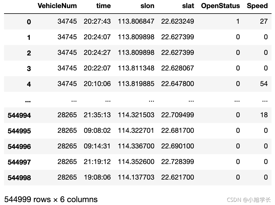 TransBigData 针对交通时空大数据处理的Python包_安装transbigdata模块-CSDN博客