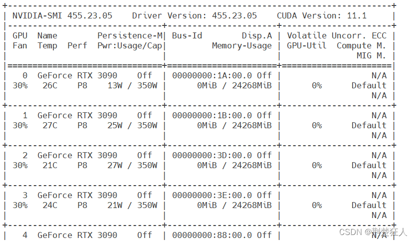 RTX3090 与pytorch对应版本的安装问题汇总_torch1.10 3090-CSDN博客