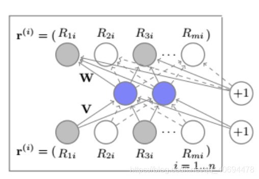 关于AutoRec(Autoencoders Meet Collaborative Filtering)的阅读理解及Pytorch代码实战 ...