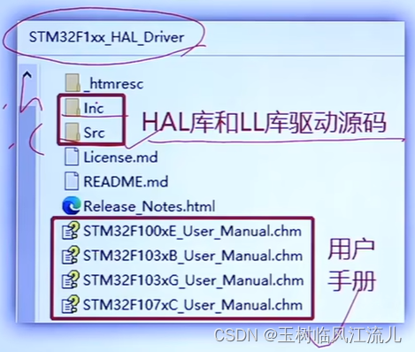 STM32HAl库基础_stm32 hal-CSDN博客