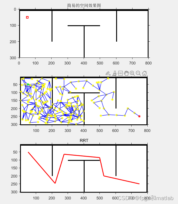 基于PRM(probabilistic roadmaps)算法的机器人路线规划算法matlab仿真_prm算法-CSDN博客