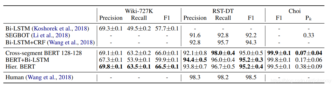 话题分割模型综述，看这一篇就够了(TBC)_《text segmentation by cross segment attention》-CSDN博客