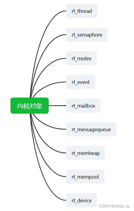 由串口驱动分析rt-thread设备驱动框架_serial->ops->configure-CSDN博客