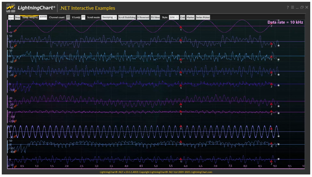「行业应用」图表控件lightningchart在工业遥测领域的应用类似lightningchart免费 Csdn博客