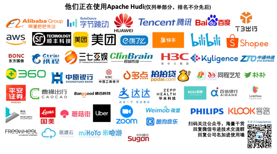 Hudi原理 | 一文彻底弄懂Apache Hudi不同表类型-CSDN博客