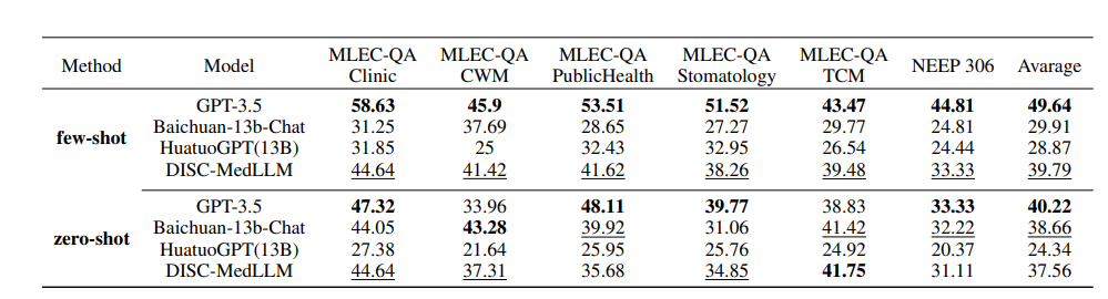 DISC-MedLLM—中文医疗健康助手-CSDN博客