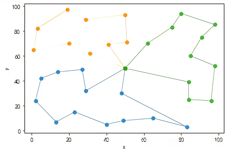 基于遗传算法的CVRP建模求解（Python）-CSDN博客
