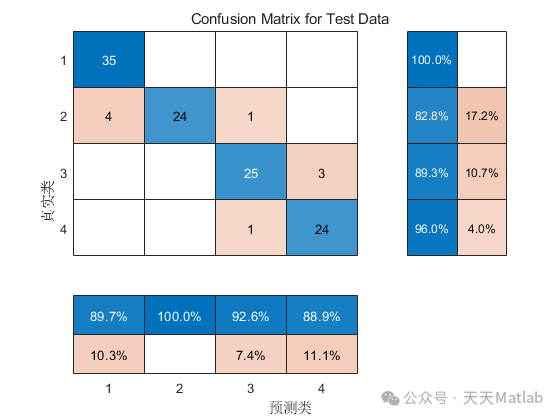 【指导运行】Transformer-LSTM-SVM组合模型多特征分类预测/故障诊断_transformer+lstm分类-CSDN博客