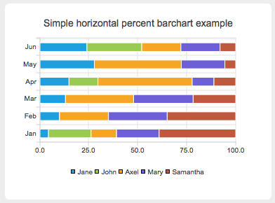Qt基础 | QChart图表的组成 | QChartView设置 | QLineSeries设置 | QValueAxis设置 | 绘制折线图_qcharts-CSDN博客