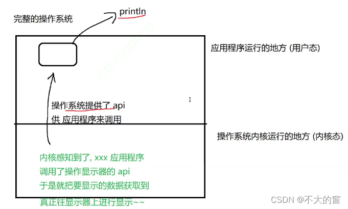 JavaEE 初阶——CPU与操作系统-CSDN博客