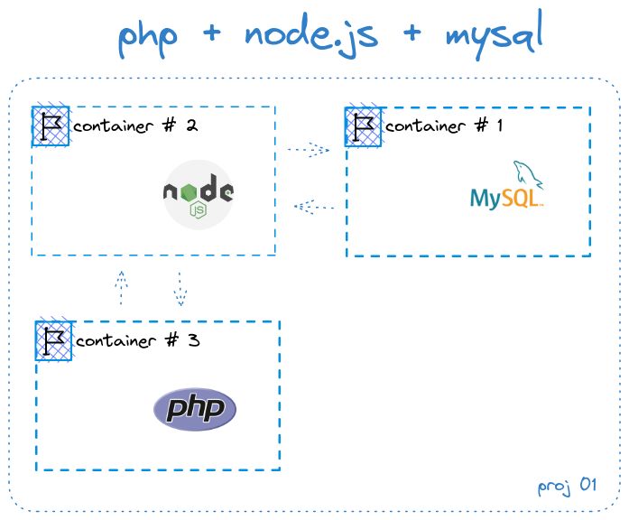 【在Ubuntu部署Docker项目】— PROJECT#1_view a summary of image vulnerabilities and recomm-CSDN博客