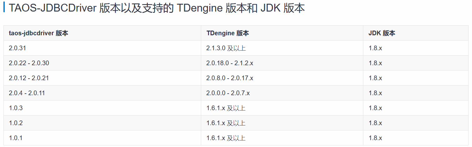 5-TDengine集成SpringBoot，MyBatis，MyBatisPlus_tdengine + mybatisplus-CSDN博客