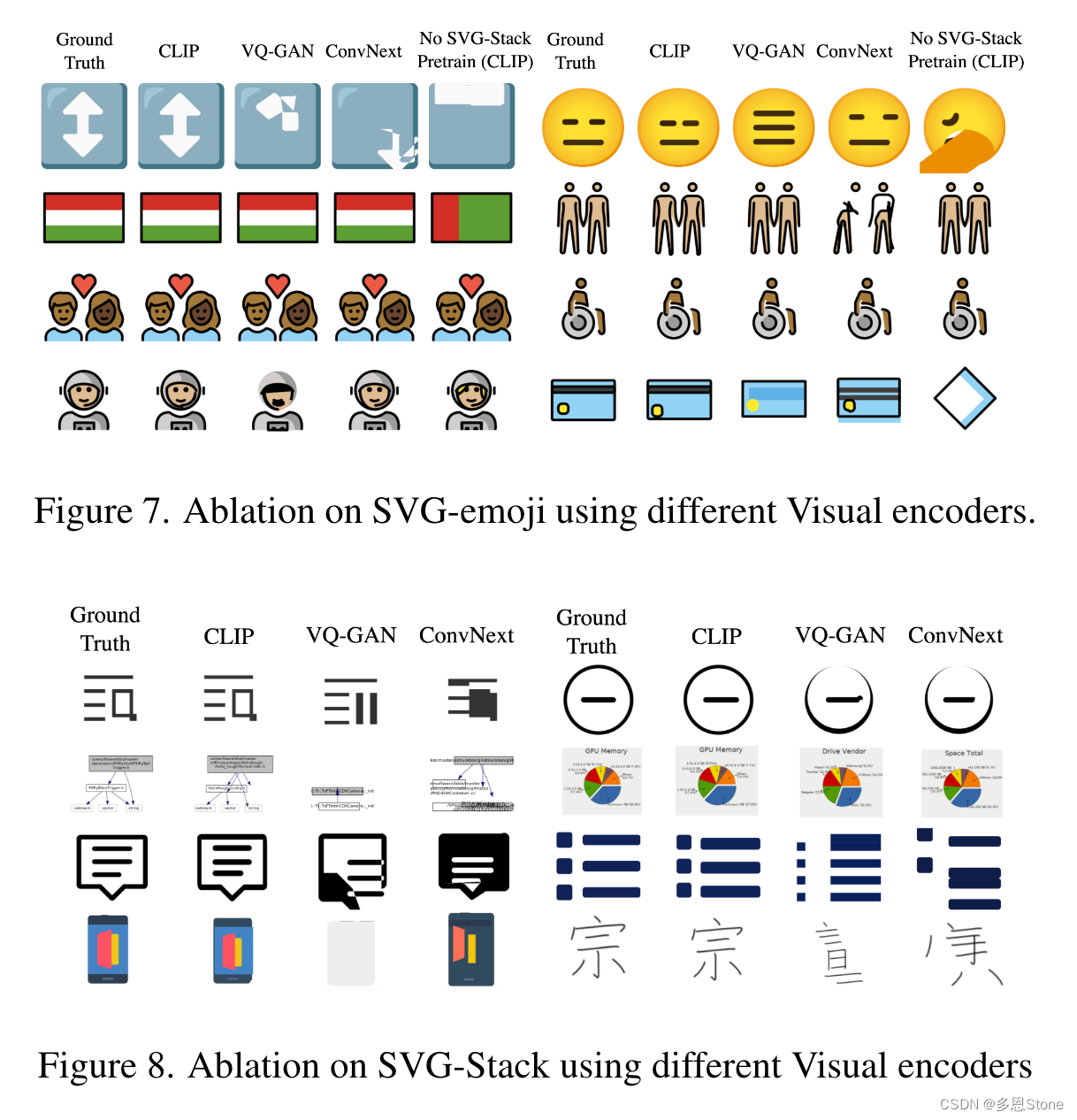 【SVG 生成系列论文（二）】用 LLM 来生成 SVG 代码，StarVector: Generating Scalable Vector Graphics Code from Images ...