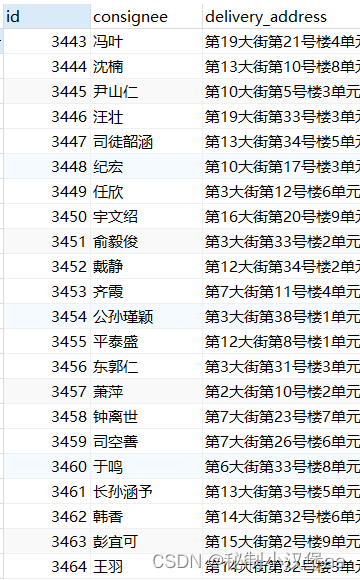 Sql基础之——select语句,算术运算符、比较运算符与逻辑运算符sql Select Csdn博客