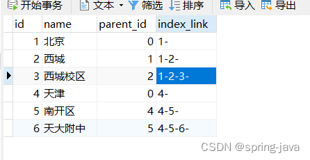 mysql正则匹配及其树形结构查询与设计_mysql id设置为适配树形数据-CSDN博客