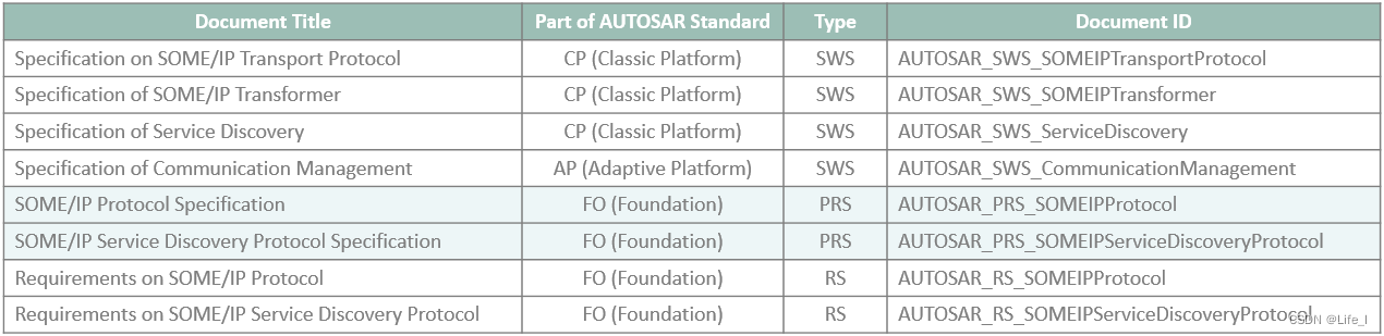 SOME/IP 详解系列（1）—— 概述_some ip-CSDN博客