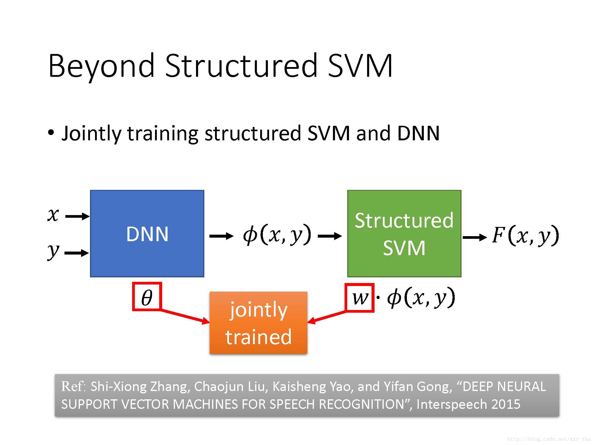李宏毅机器学习课程笔记8：Structured Learning - Linear Model、Structured SVM、Sequence Labeling_李宏毅pixelrnn-CSDN博客