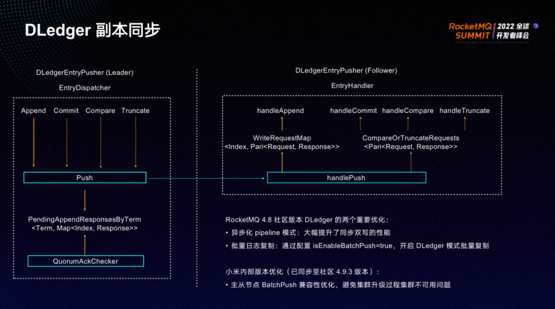 RocketMQ-DLedger架构-实践-小米_rocket dledger-CSDN博客