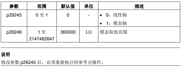 V90伺服内部设定值位置控制模式（IPos）的Modbus控制流程_v90 伺服 ipos-CSDN博客