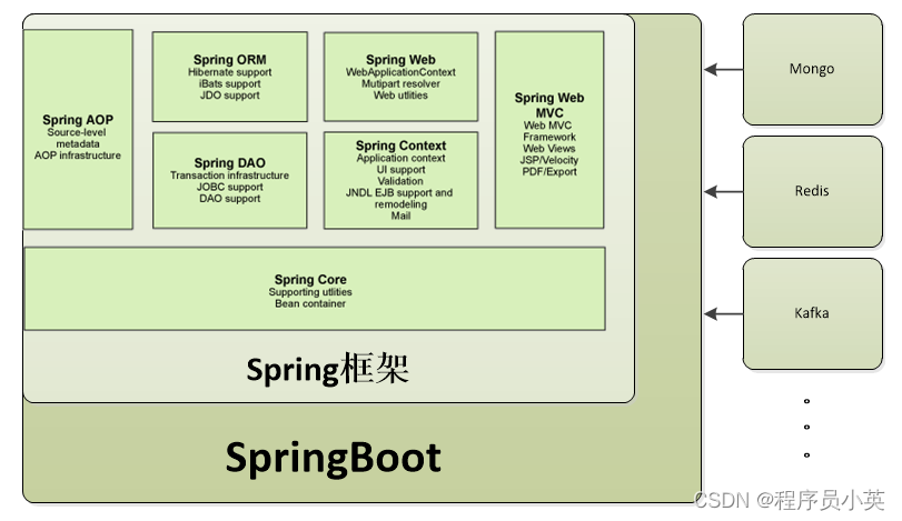 赶紧来精通学习微服务架构实战:基于springboot实现微服务吧springboot 微服务实现 Csdn博客