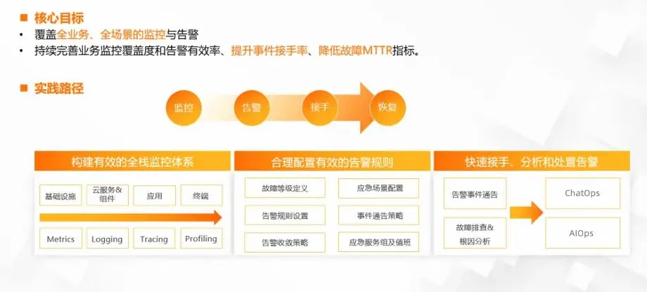 ARMS 助力极氪提效服务应急响应，为安全出行保驾护航-CSDN博客